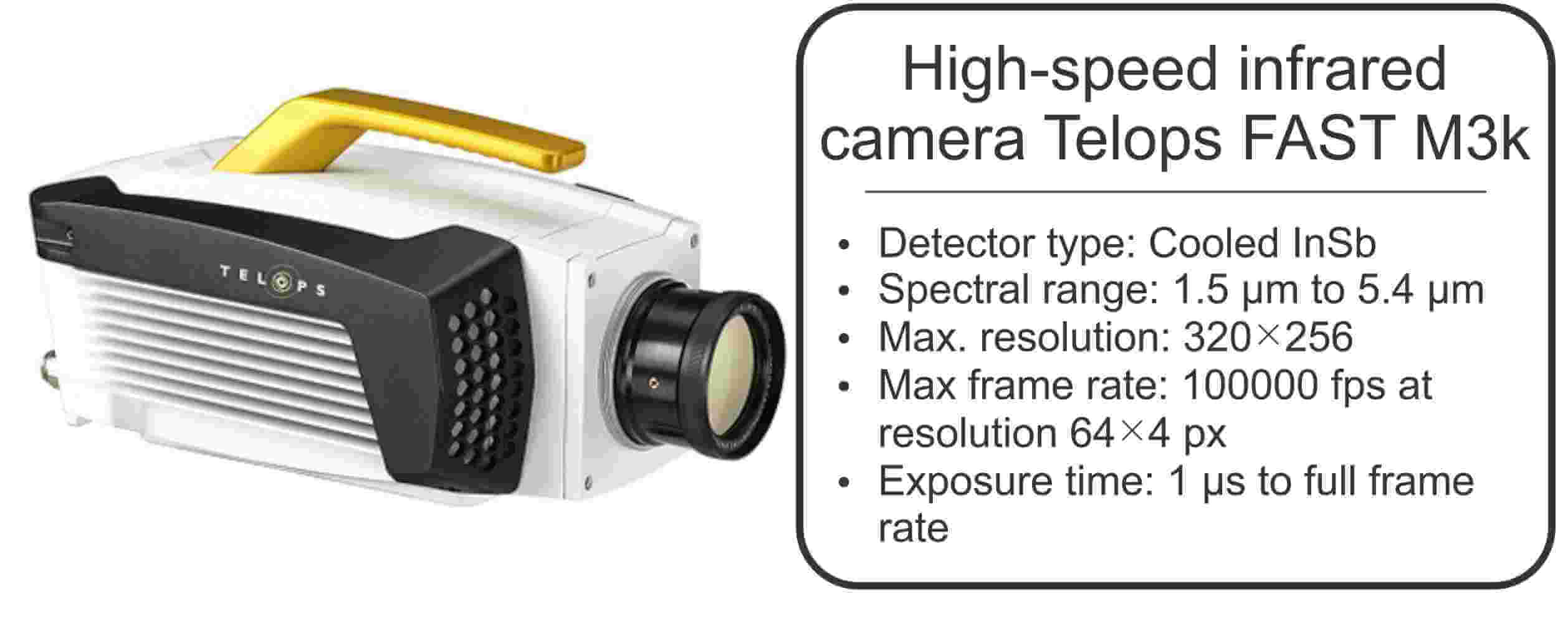 Telops FAST M3k Hitra infrardeča kamera